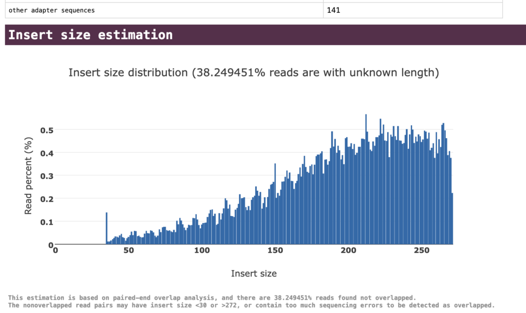 【fastpの使い方】FASTQのクオリティチェックとトリミング