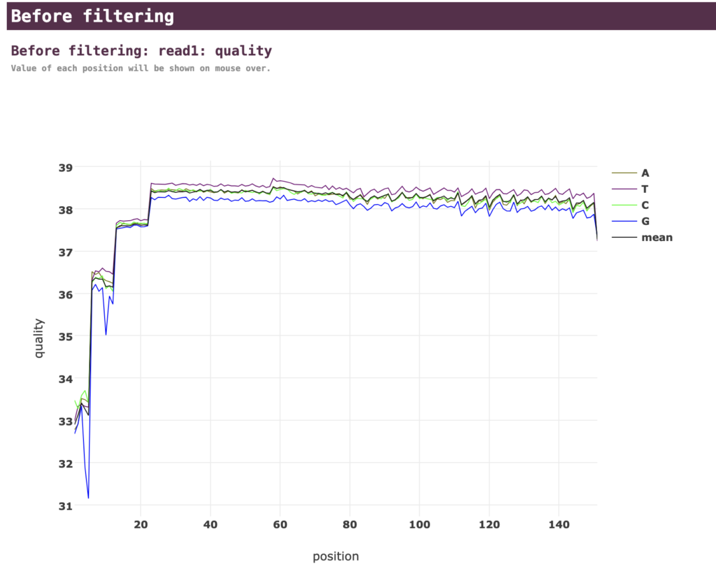 【fastpの使い方】FASTQのクオリティチェックとトリミング