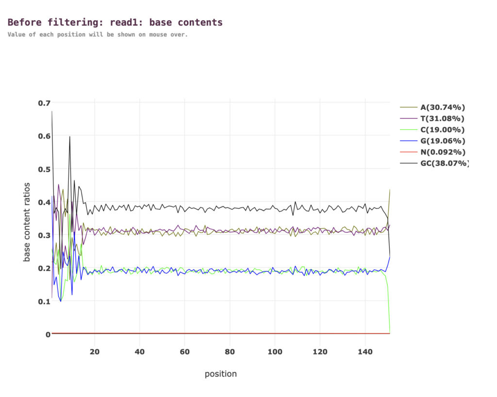【fastpの使い方】FASTQのクオリティチェックとトリミング