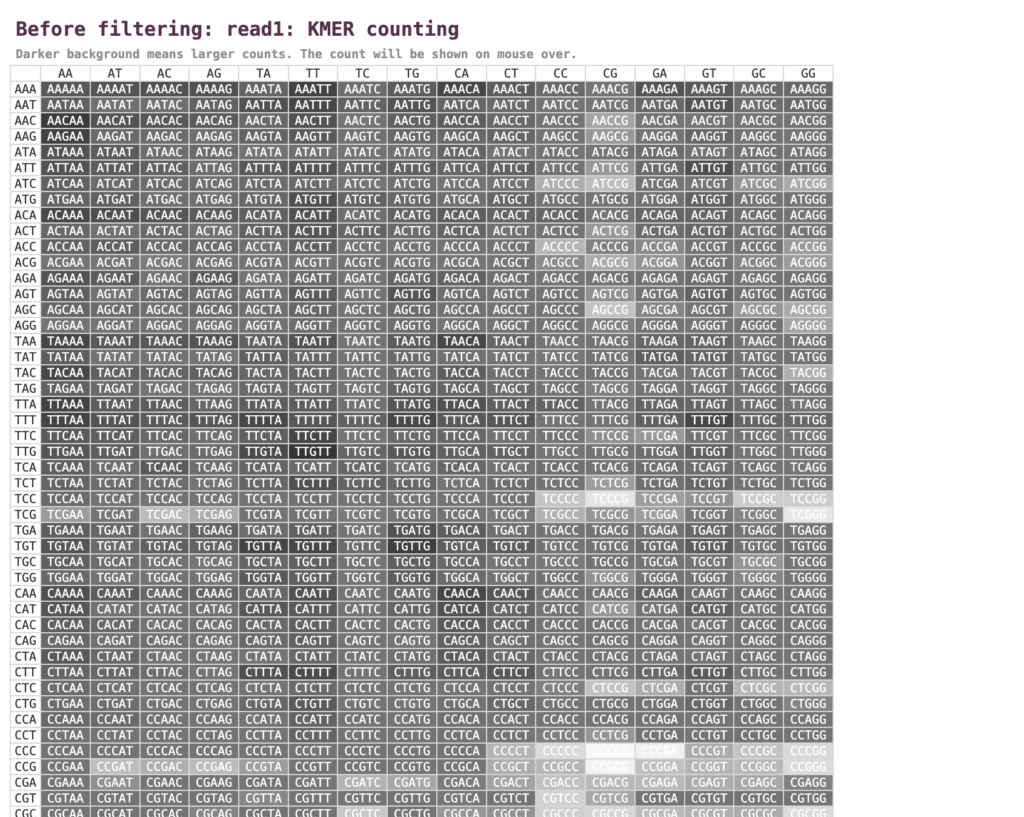 【fastpの使い方】FASTQのクオリティチェックとトリミング
