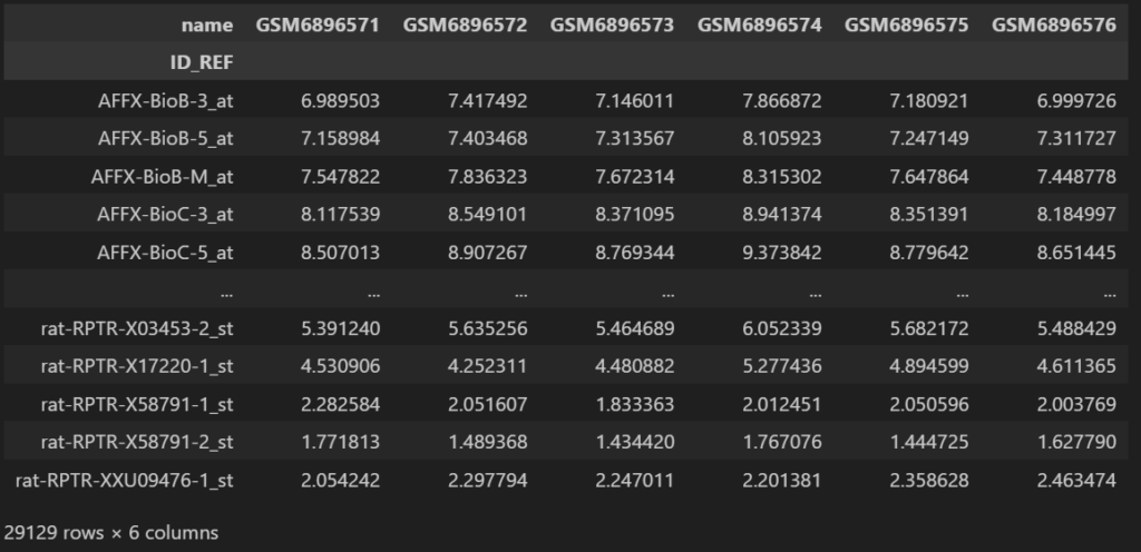 【GEOparseの使い方】GEOのデータをpythonで解析する